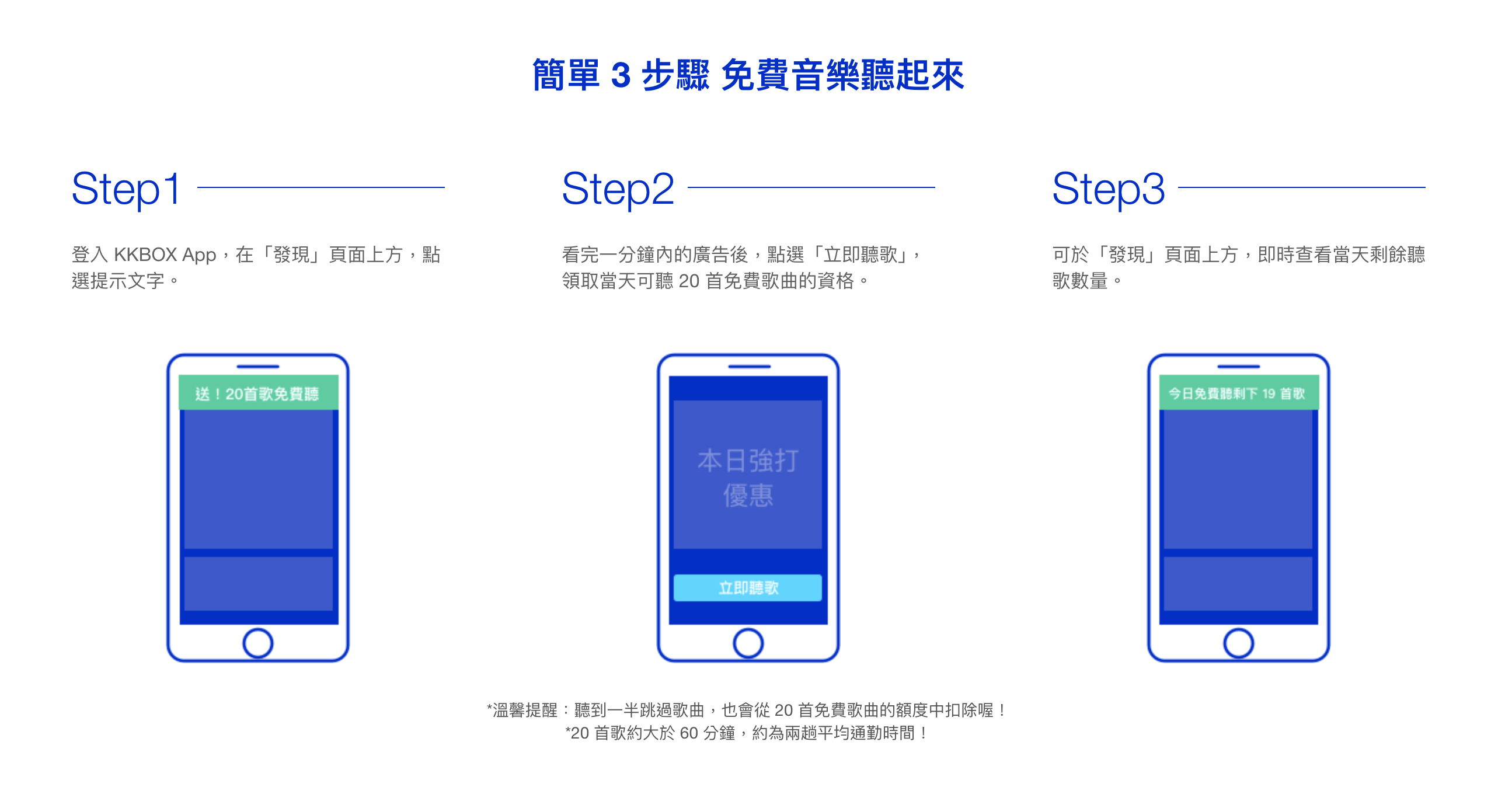 KKBOX 月費多少錢？怎麼買最便宜？最新方案：家庭/無損/學生/儲值、信用卡推薦 -Money101
